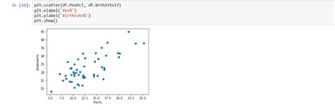 linear regression analytics hub