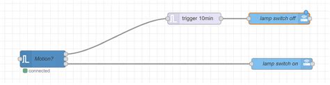 reset timer when further movement detected node red home assistant
