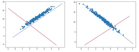 dimensionality reduction with principal component analysis