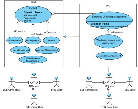 11 uml use case online robhosking diagram