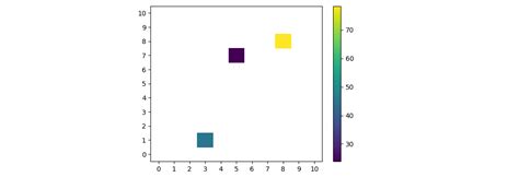 python is it possible to leave blank spaces in matplotlib s