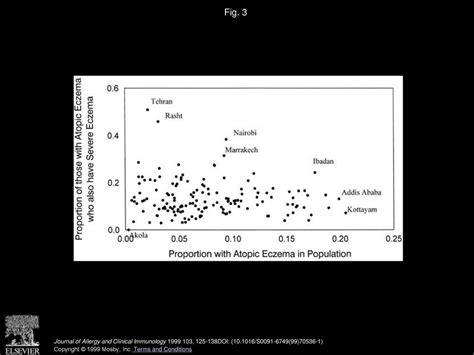 Worldwide Variations In The Prevalence Of Symptoms Of Atopic Eczema In