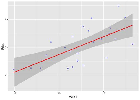 chapter 3 single and multiple linear regression machine
