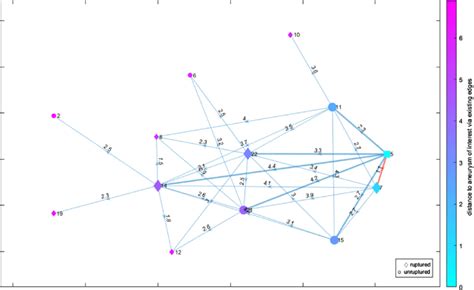 a directed force graph layout representing the k 6 nearest neighbors