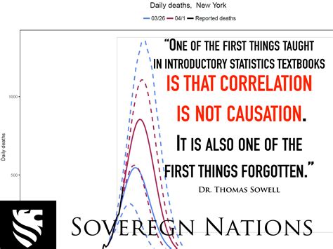 In Statistics The Phrase Correlation Does Not Imply Causation Refers