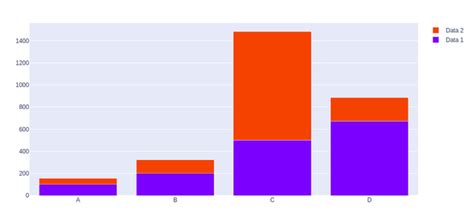 how to create stacked bar chart in python plotly geeksforgeeks