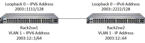 aruba switch os how to enable ospfv3 packet debugging