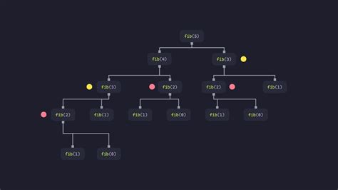 [c][explained] recursion and fibonacci numbers youtube