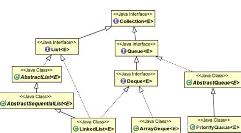 linkedlist queue for collections in java programmer sought