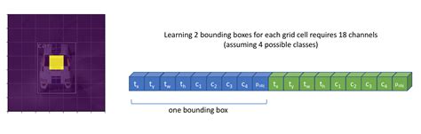 an overview of object detection one stage methods csdn博客