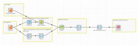 building a data vault snowflake matillion docs