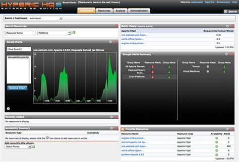 40 free open source network monitoring tools page 4