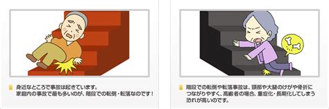 初めての方へ 東京、大阪、広島の階段昇降機・段差解消機・中古品なら福祉スタジオ