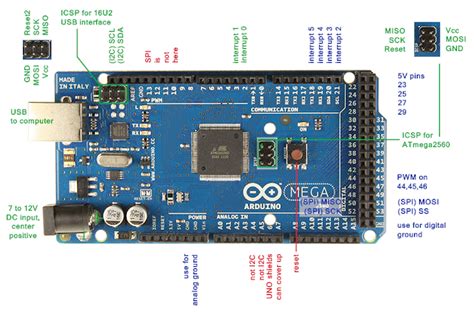 arduino mega 2560 pins facesdop