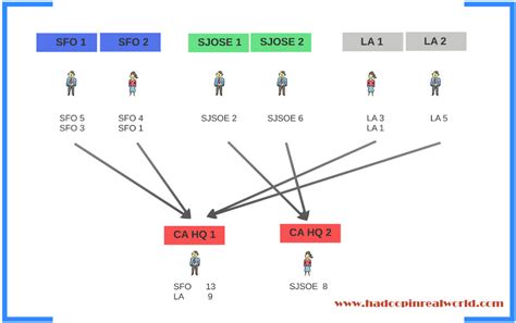 introduction to mapreduce hadoop in real world