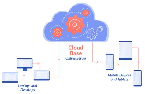 Cloud Based Inventory Control And Asset Management Software