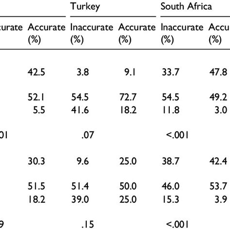 univariate and multivariate logistic regression analysis