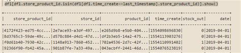 python pyspark dataframe select row by id in another