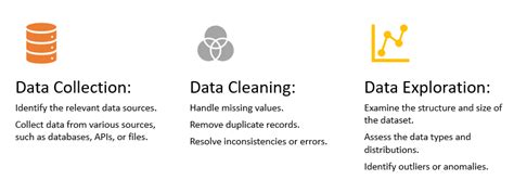 Exploratory Data Analysis Eda Unveiling The Story In Your Data
