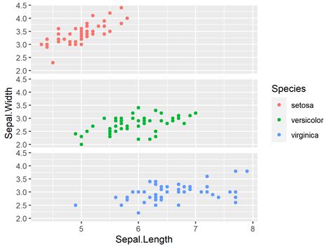 delete labels in ggplot2 facet plot in r example code