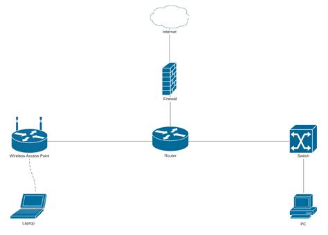 network diagrams for diagnosis and troubleshooting lucidchart blog
