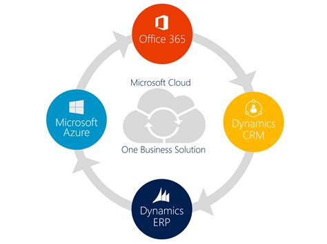 our solutions microsoft dynamics erp and netsuite cloud erp