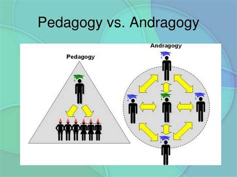 Ppt Malcolm Knowles Adult Learning Theory Powerpoint Presentation