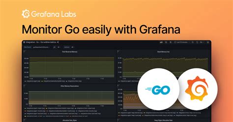 how to easily monitor go grafana labs