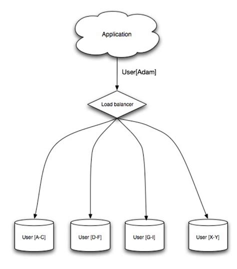 system design primer learn how to design large scale systems prep for