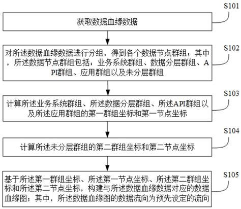 一种数据血缘图的构建方法及装置与流程