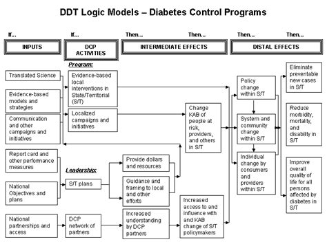 chapter 2 other models for promoting community health and development