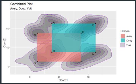 r remove incorrect coloured outline from ggplot legend