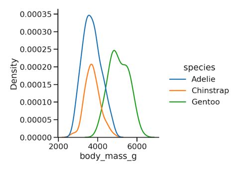 seaborn version 0 11 0 is here with displot histplot and ecdfplot