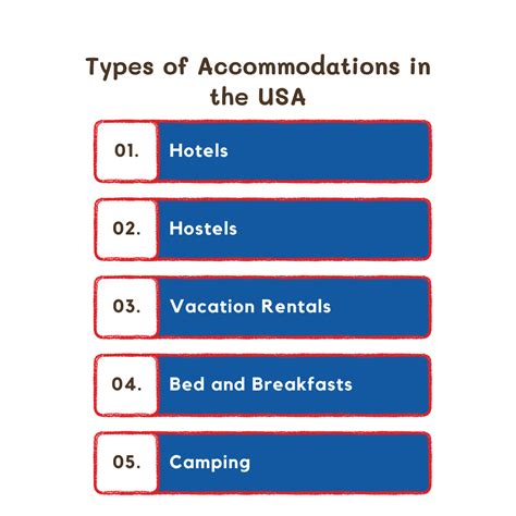 Average Cost Of Different Types Of Accommodations In The Usa