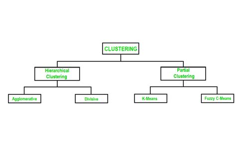 hierarchically clustered heatmap in python with seaborn