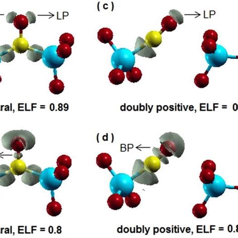Pdf Structure Bonding And Passivation Of Single Carbon Related