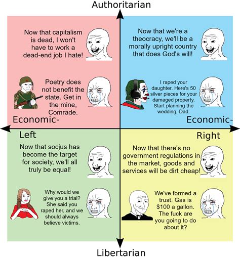 The Quadrants Get Exactly What They Wanted R Politicalcompassmemes