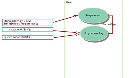 difference between string stringbuilder and stringbuffer