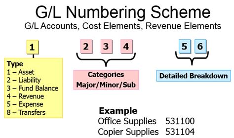 general ledger gl accounts accounting office nebraska