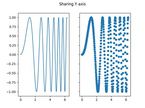 subplots demo — matplotlib 2 2 5 documentation