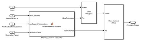 detect and track face matlab and simulink mathworks united kingdom