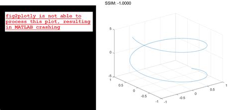 3d mathematical expressions and functions plots plotly graphing