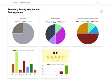 django form surveys · pypi