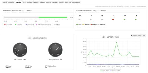 virtual machine monitoring vm performance monitoring manageengine