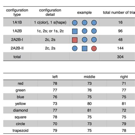 fig s2 a context configuration contexts were constructed by