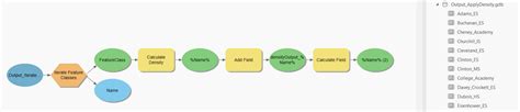 need help combining multiple feature classes into esri community