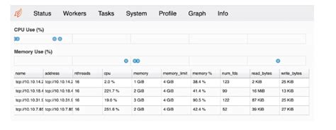 distributed model training using dask and scikit learn