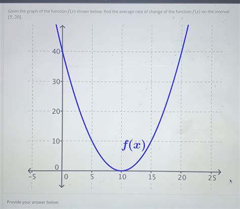 Solved Given The Graph Of The Function F X Shown Below Find The