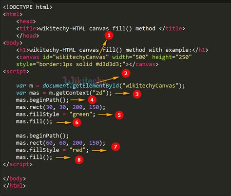 fill method in html5 canvas wikitechy