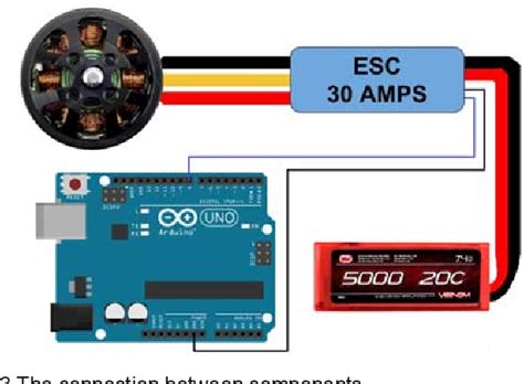 panteră crichet element arduino brushless motor control punct de start